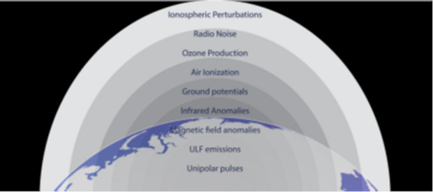 GeoCosmo | Our Science